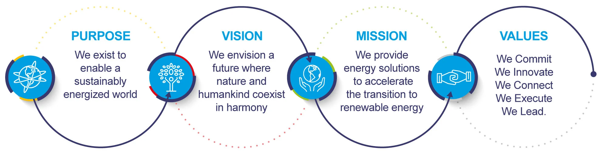 EV - The Energy Vault Way